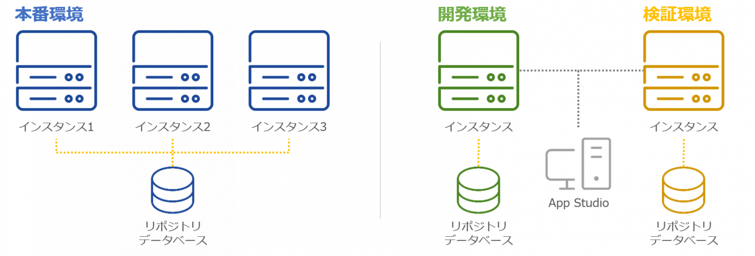 WebFOCUS 基本サービス | WebFOCUS knowledge base