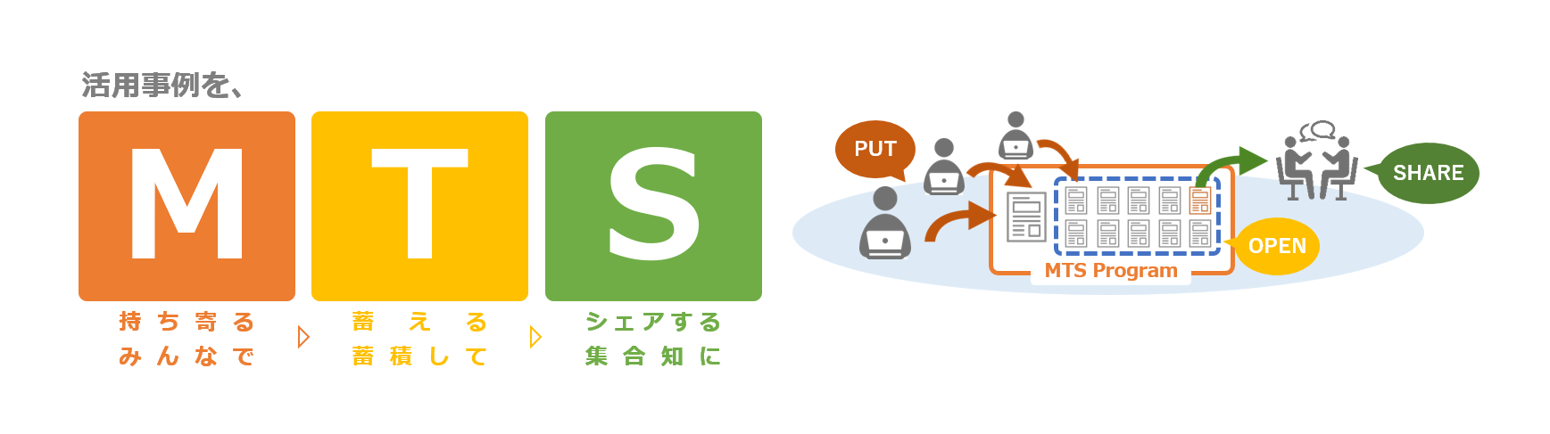 MTSプログラム利用開始前手順 | WebFOCUS knowledge base