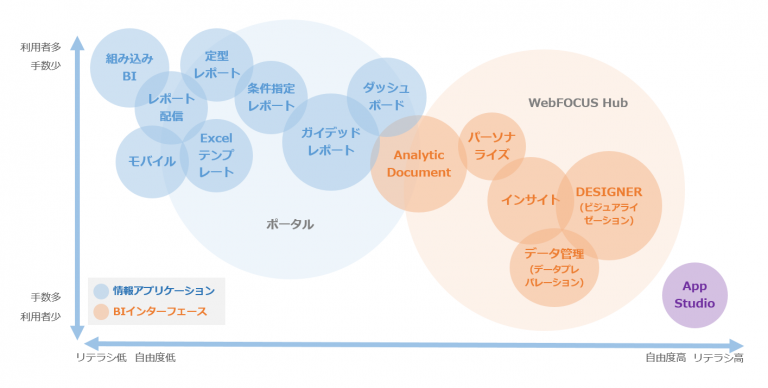 COOL FOCUS | WebFOCUS knowledge base