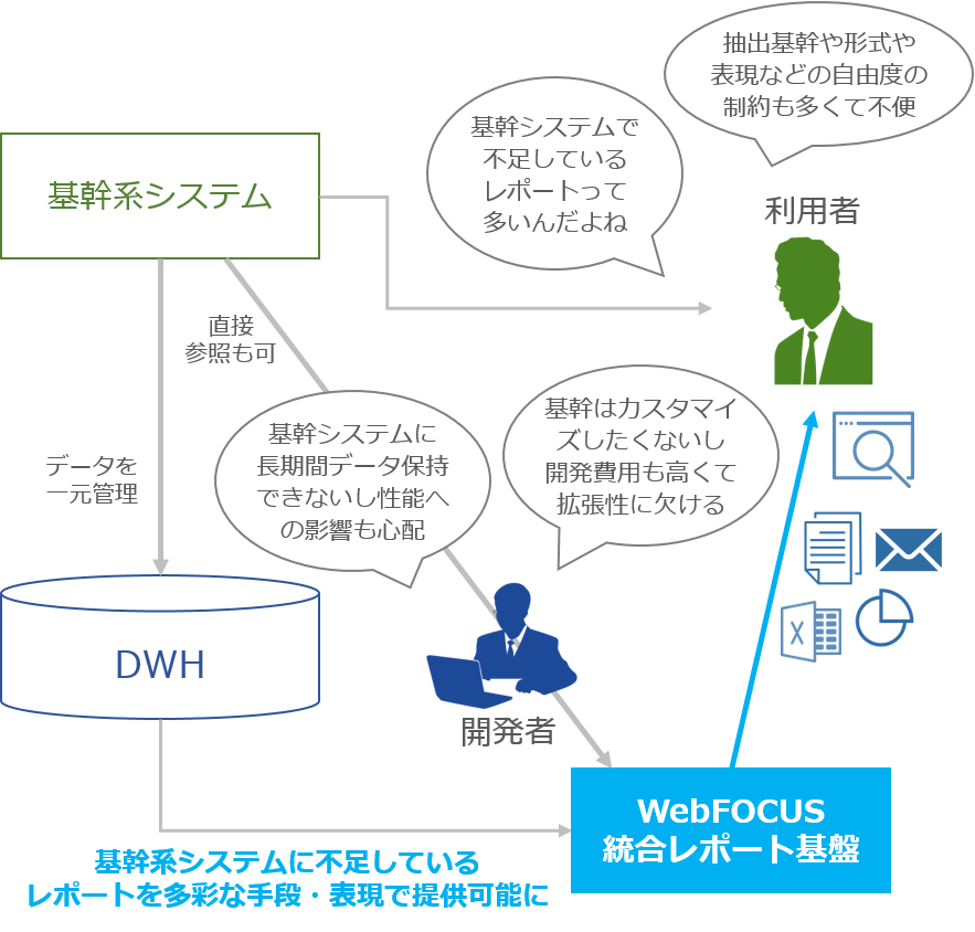 WebFOCUS 基本サービス | WebFOCUS knowledge base