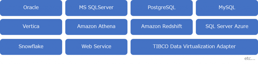 WebFOCUS 基本サービス | WebFOCUS knowledge base