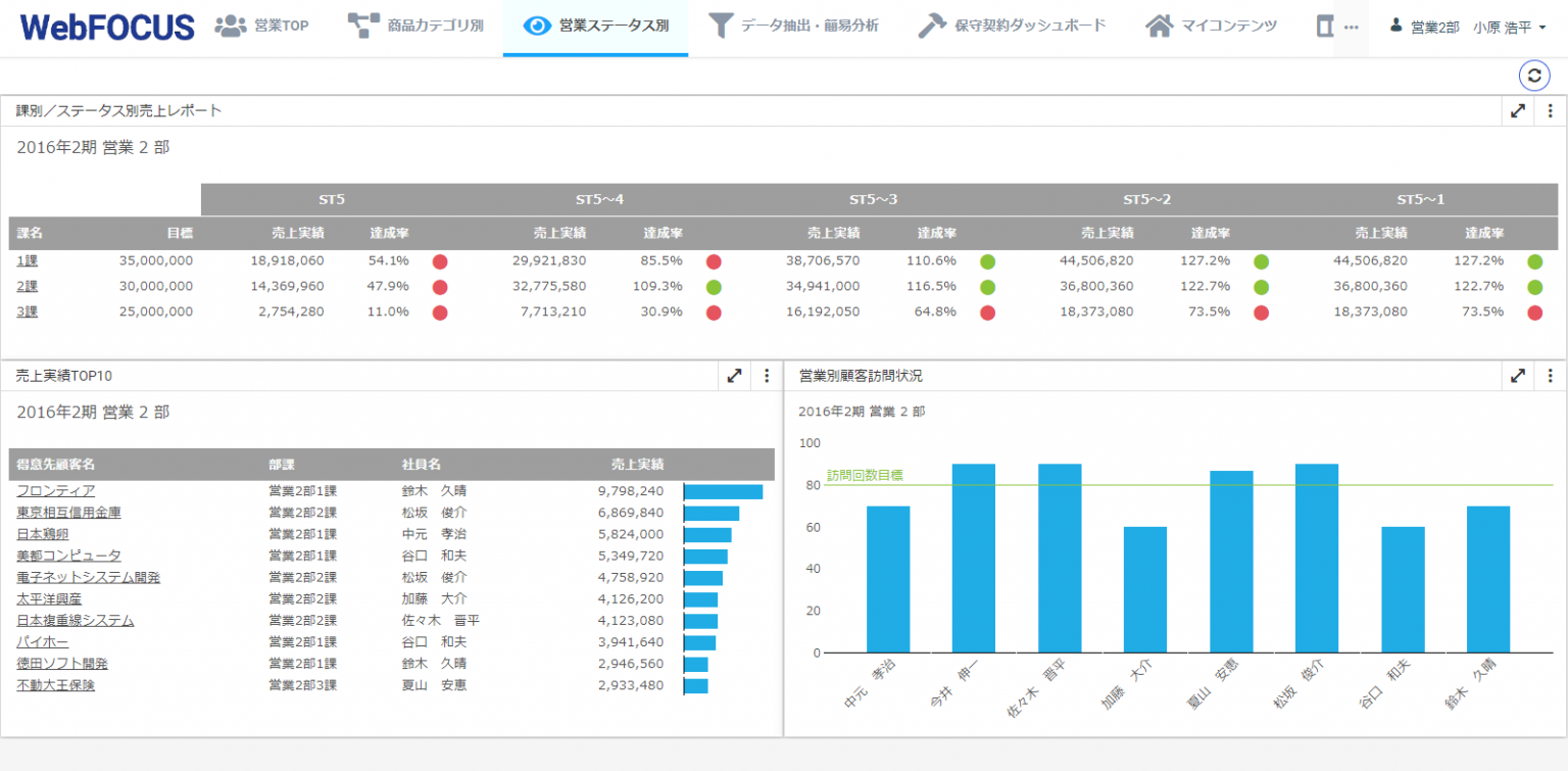 WebFOCUS 基本サービス | WebFOCUS knowledge base