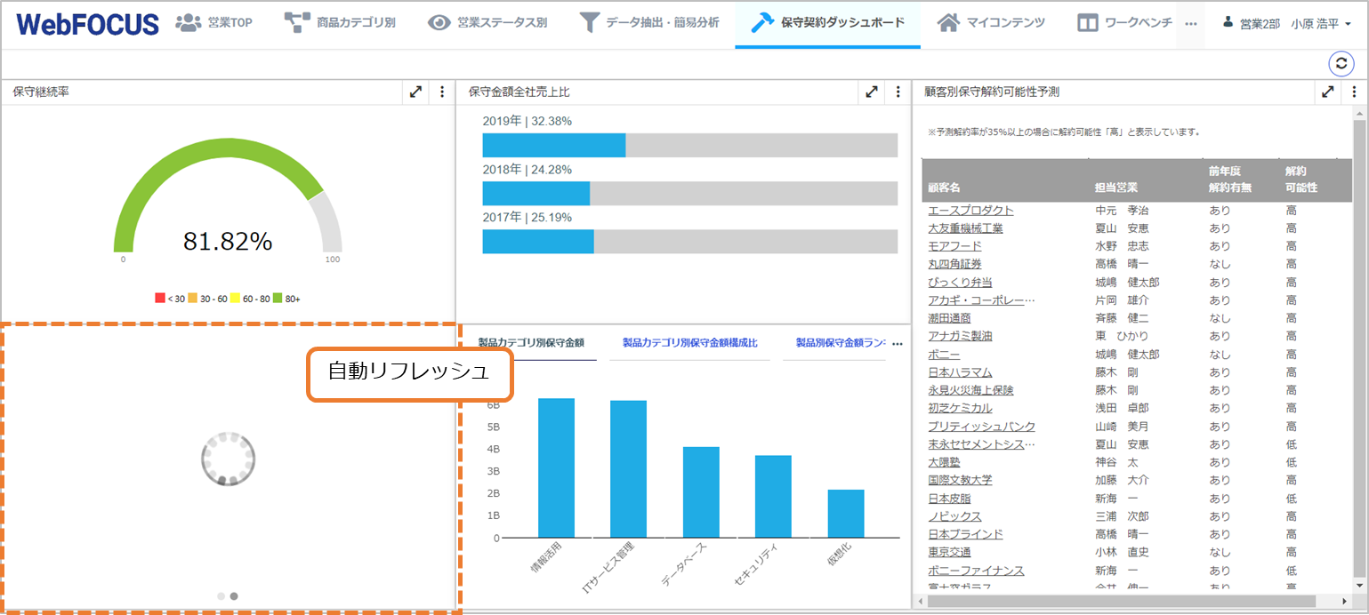 MTSプログラム利用開始前手順 | WebFOCUS knowledge base