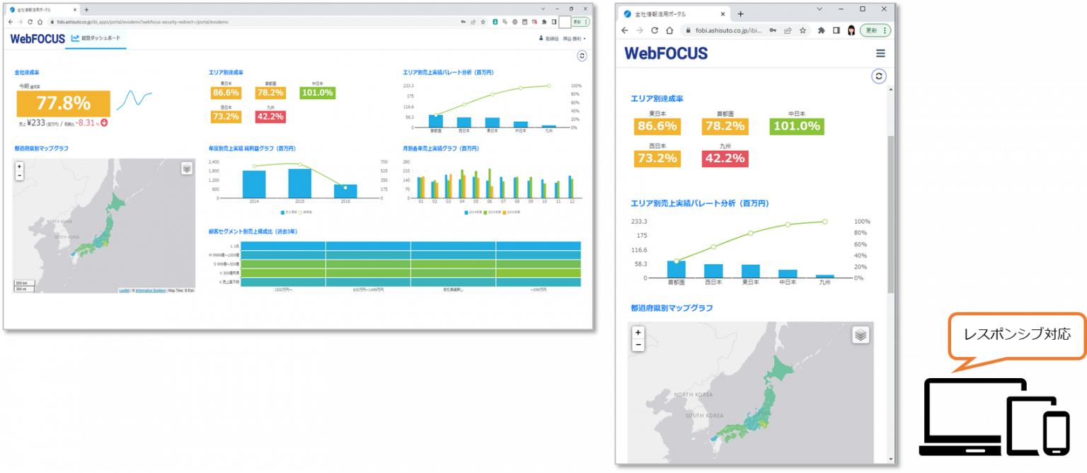 COOL FOCUS | WebFOCUS knowledge base