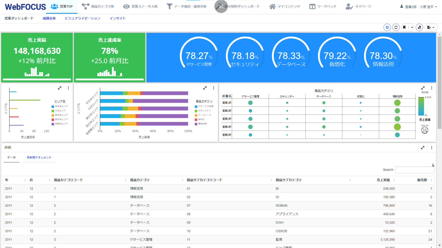 ダッシュボード チャレンジパック | WebFOCUS knowledge base