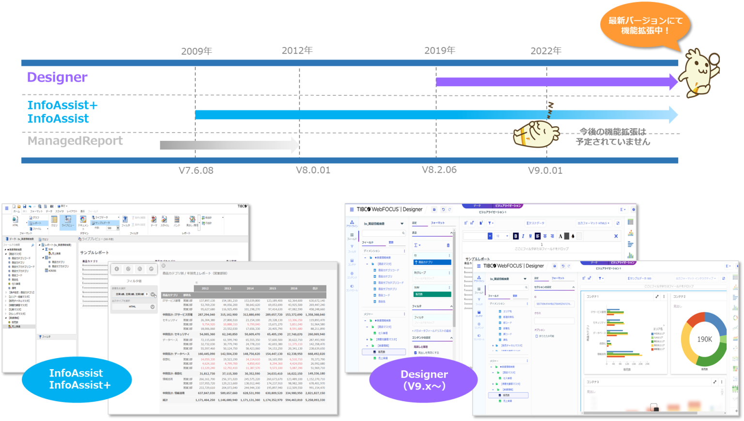 Designer特集 | WebFOCUS knowledge base