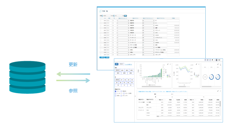 WebFOCUS×WebPerformer連携 | WebFOCUS knowledge base