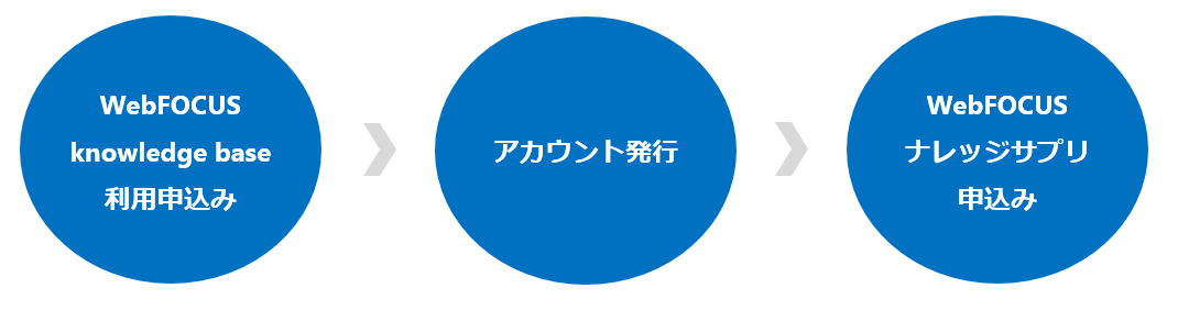 WebFOCUS ナレッジサプリとは | WebFOCUS knowledge base