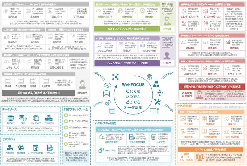 COOL FOCUS | WebFOCUS knowledge base