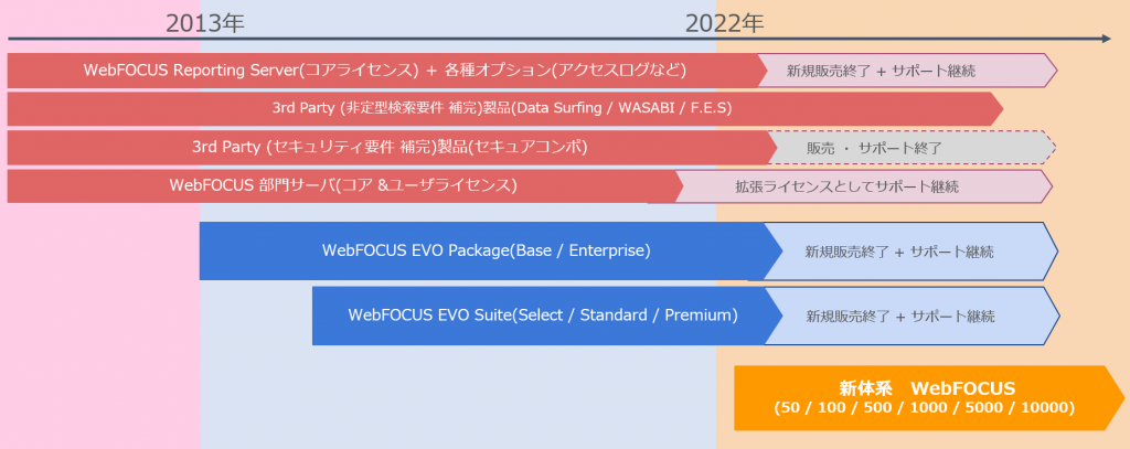 WebFOCUS 基本サービス | WebFOCUS knowledge base